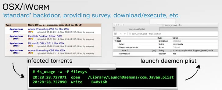 A New Ransomware Targeting Apple macOS Users Through Pirated Apps