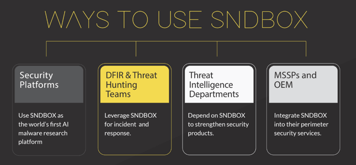 SNDBOX: AI-Powered Online Automated Malware Analysis Platform