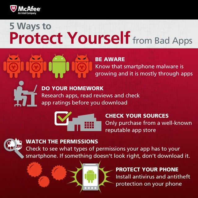 McAfee drafted Five Steps to Avoiding bad apps on Pc & Mobile