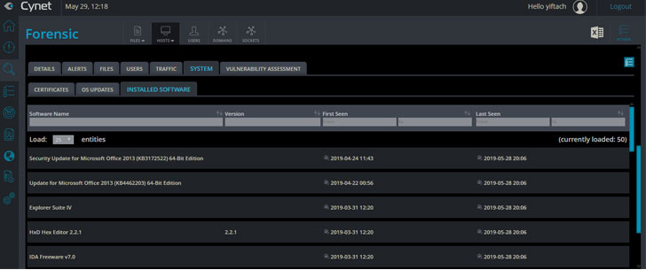 Cynet Free Visibility Experience – Unmatched Insight into IT Assets and ...