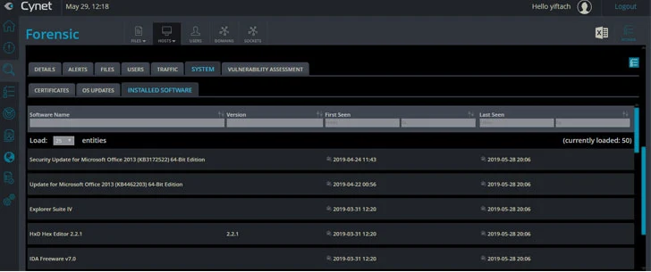 Cynet Free Visibility Experience – Unmatched Insight into IT Assets and ...