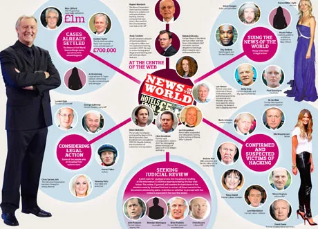 Four years on, phone-hacking scandal is still growing