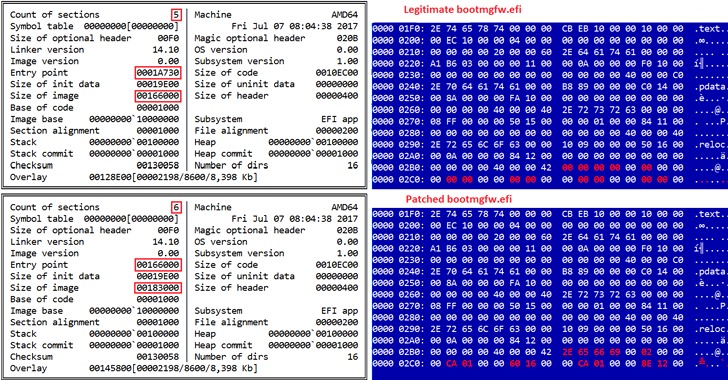 Researchers Discover UEFI Bootkit Targeting Windows Computers Since 2012