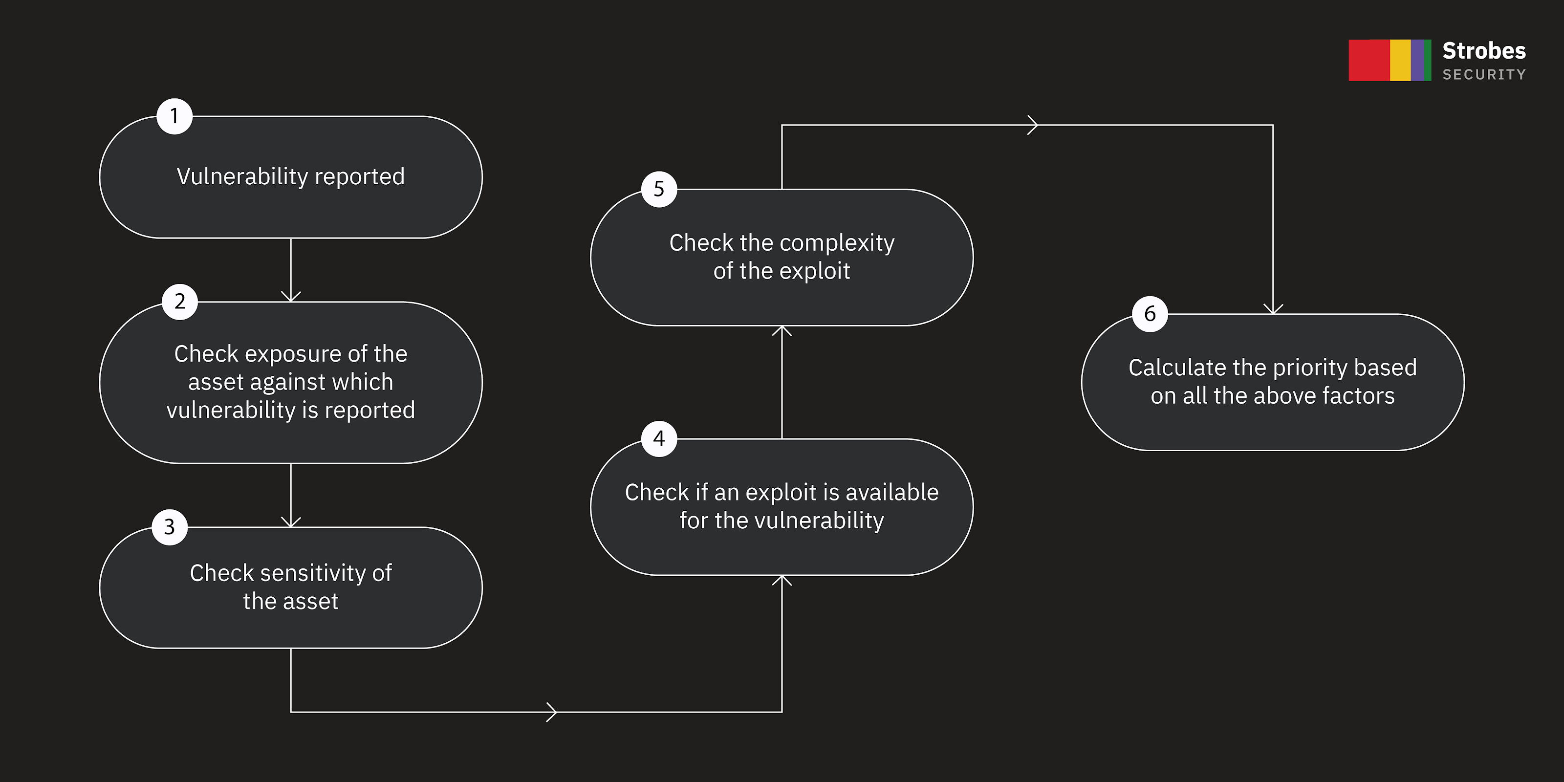 Taking the Risk-Based Approach to Vulnerability Patching
