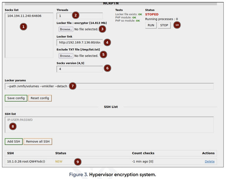 Researchers Expose Inner Workings of Billion-Dollar Wizard Spider ...