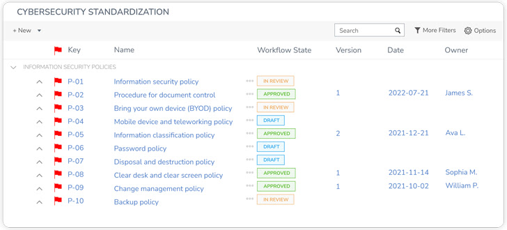 The essentials of GRC and cybersecurity — How they empower each other