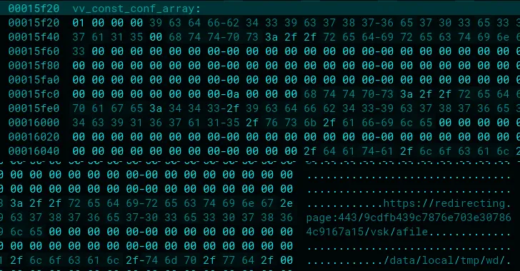 Predator Android Spyware: Researchers Uncover New Data Theft Capabilities Predator Android Spyware: Researchers Uncover New Data Theft Capabilities