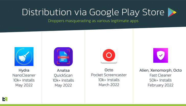 Latest Mobile Malware Report Suggests On-Device Fraud is on the Rise