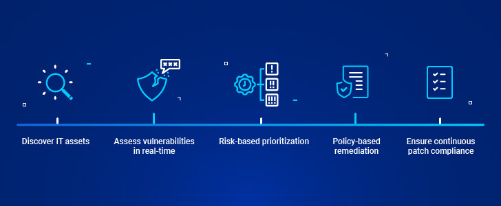 A Guide to Efficient Patch Management with Action1