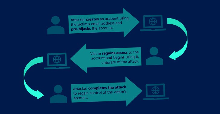 Learn How Hackers Can Hijack Your Online Accounts Even Before You ...