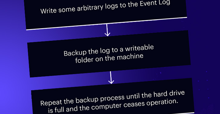 Researchers Detail Windows Event Log Vulnerabilities: LogCrusher and ...