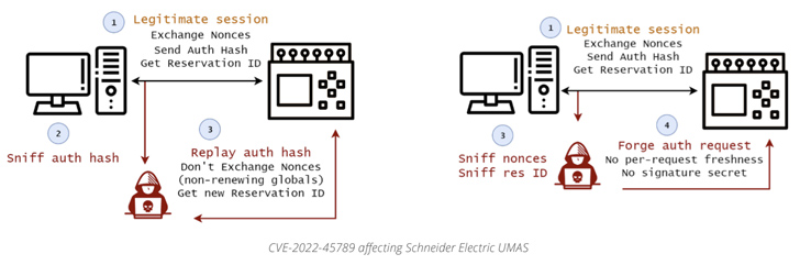 Researchers Expose New Severe Flaws in Wago and Schneider Electric OT ... Researchers Expose New Severe Flaws in Wago and Schneider Electric OT ...