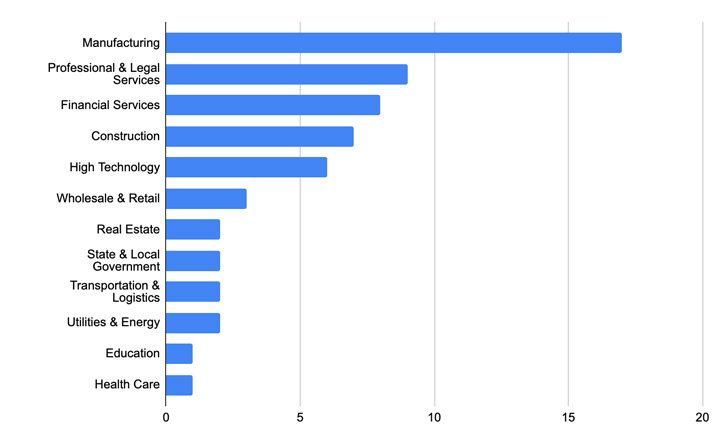 Hackers Behind Cuba Ransomware Attacks Using New RAT Malware