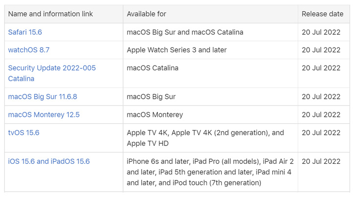 Apple Releases Security Patches for all Devices Fixing Dozens of New ...