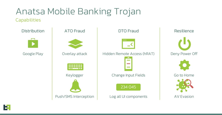 Anatsa Banking Trojan Targeting Users in US, UK, Germany, Austria, and ...