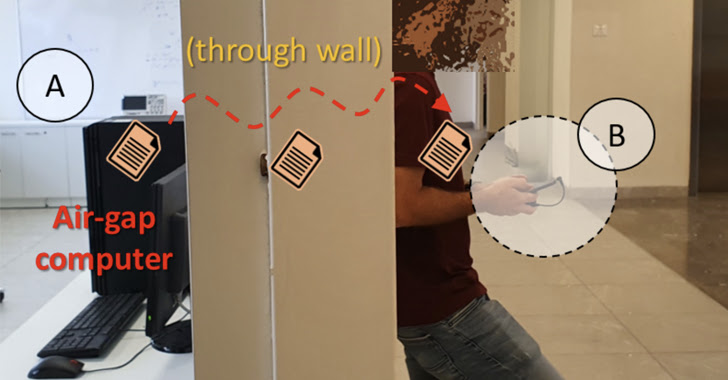 COVID-bit: New COVert Channel to Exfiltrate Data from Air-Gapped Computers