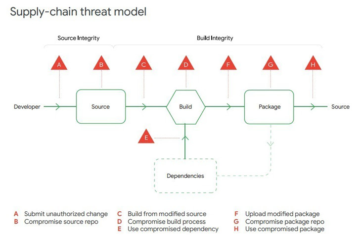 Google Launches OSV-Scanner Tool to Identify Open Source Vulnerabilities