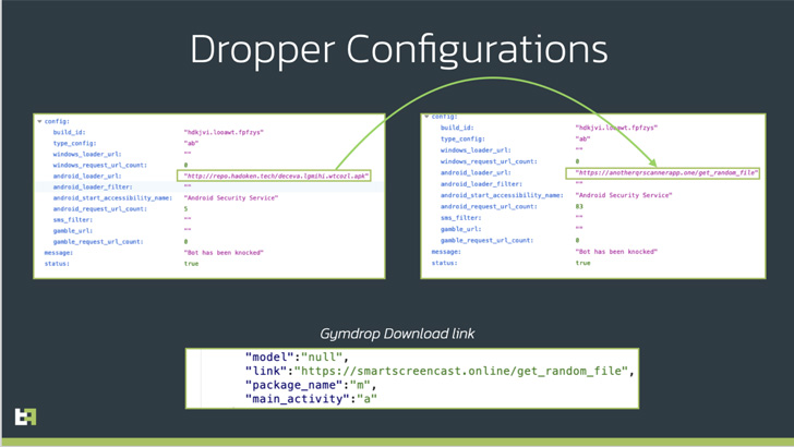 Cybercriminals Developing BugDrop Malware to Bypass Android Security ...