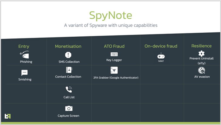 SpyNote Strikes Again: Android Spyware Targeting Financial Institutions