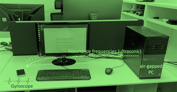 New Air-Gap Attack Uses MEMS Gyroscope Ultrasonic Covert Channel to ...