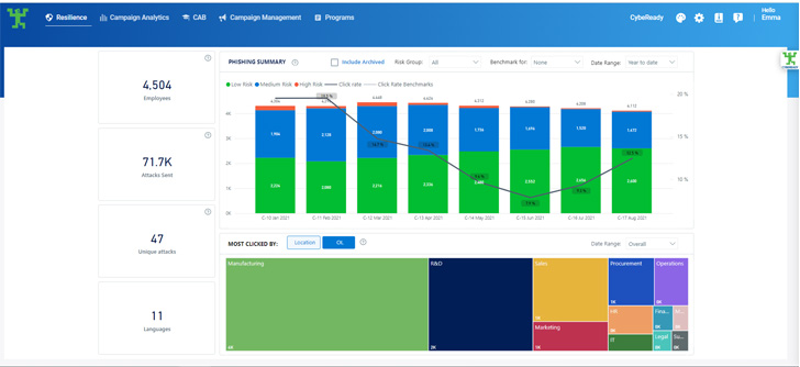 Three Common Mistakes That May Sabotage Your Security Training